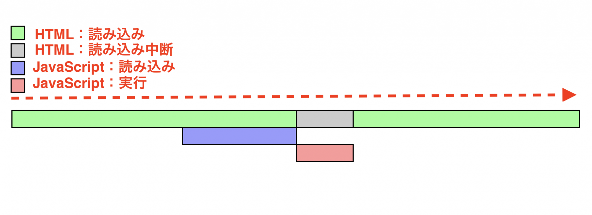 Async JavaScriptで読み込みを非同期化して高速化する方法【WordPressプラグイン】 - ブロガーの森