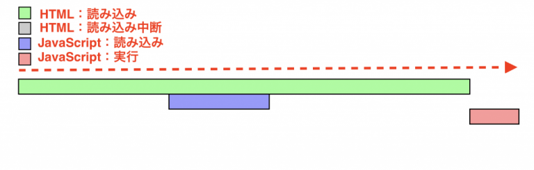 Async JavaScriptで読み込みを非同期化して高速化する方法【WordPressプラグイン】 - ブロガーの森